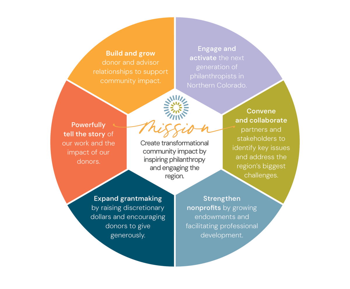 About Us - NoCo Foundation