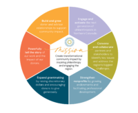 About Us - NoCo Foundation